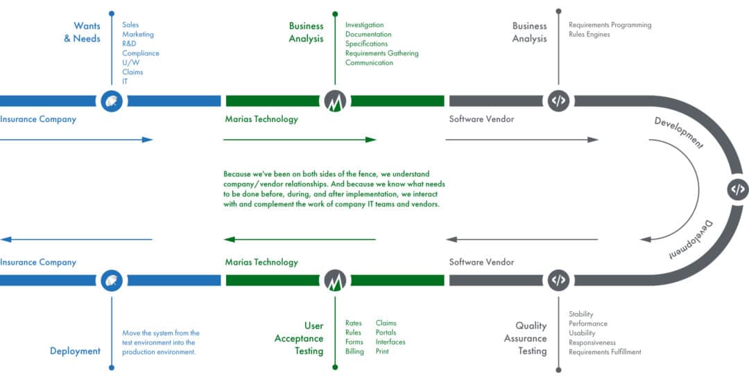 testing-implementation - Marias Technology